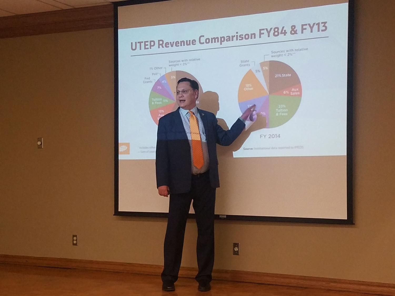 UTEP proposes tuition and fees increase for the next two years – The ...